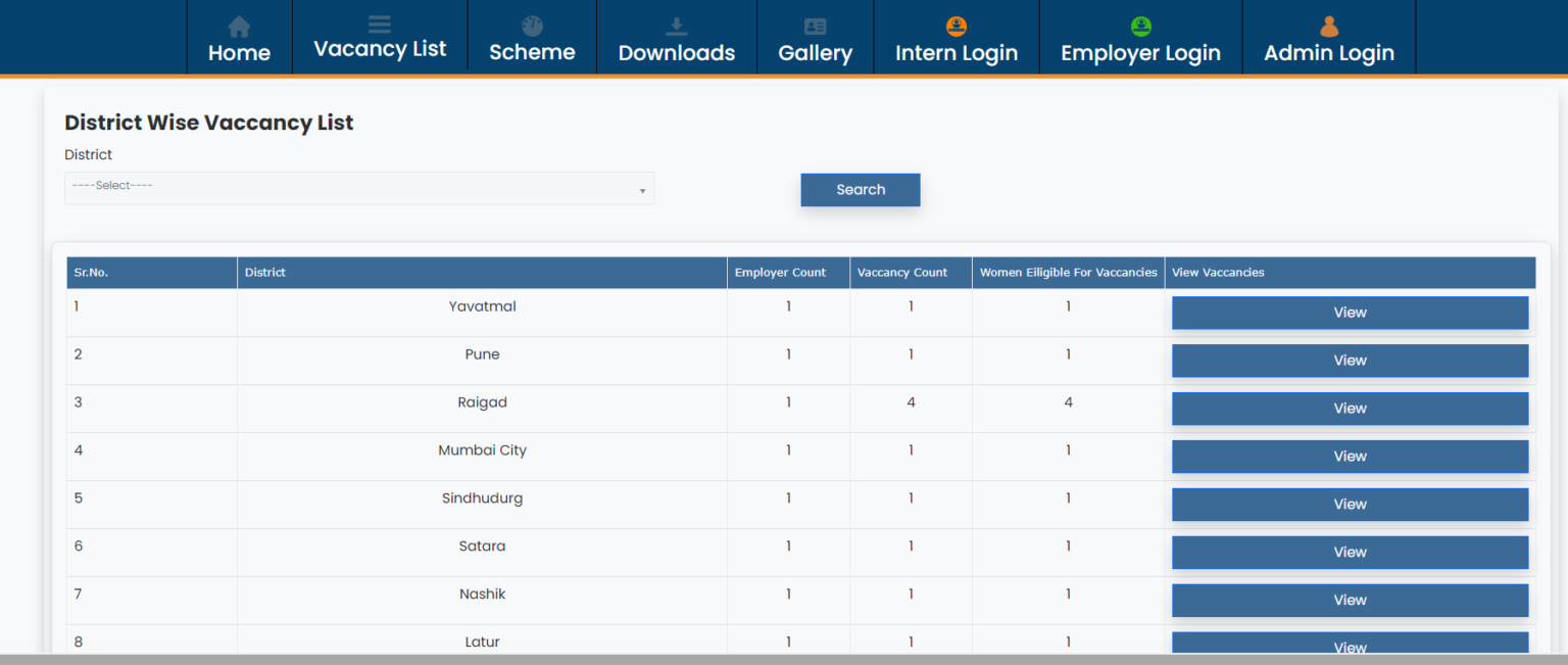 cmykpy mahaswayam.gov.in 2025: Online Registration and Login