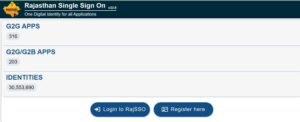 Rajasthan Ration Card - Apply Online, Download Ration Card List and ...