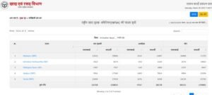 fcs.up.gov.in Ration Card List 2025: Search Beneficiary Name and ...