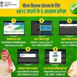 PM Kisan eKYC for 20th Installment 2025: Know OTP Based and CSC Centre Process